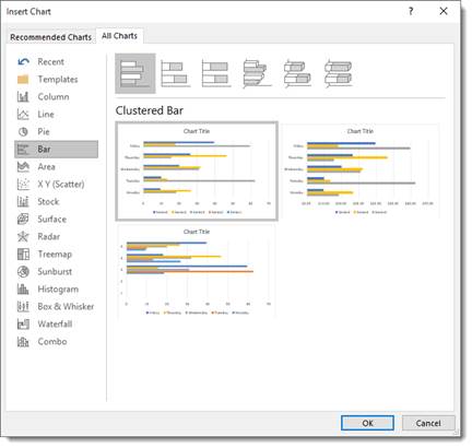 Cara Membuat Chart – Klik All Charts | Microsoft Office Templates