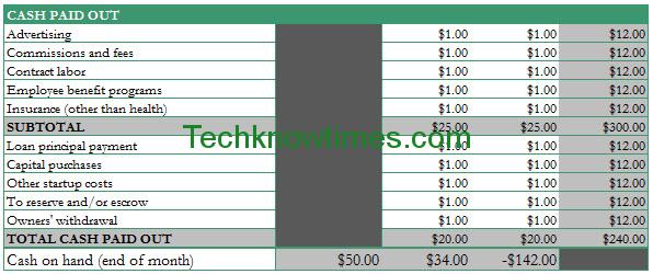 Cash Flow Forecast Excel Template Microsoft Office Templates