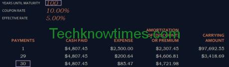Bond Amortization Schedule in Excel Template | Microsoft Office Templates