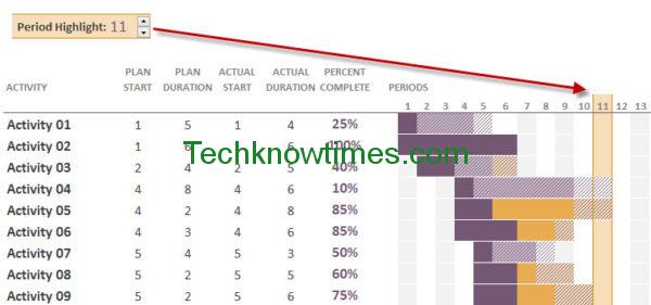 Free Gantt Chart Excel Template | Microsoft Office Templates