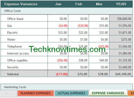 Manufacturing Overhead Budget Excel Template | Microsoft Office Templates