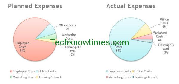 Manufacturing Overhead Budget Excel Template | Microsoft Office Templates